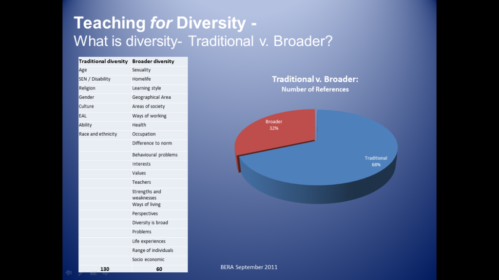 Diversity - A Collaborative Approach to ITT - CfEY