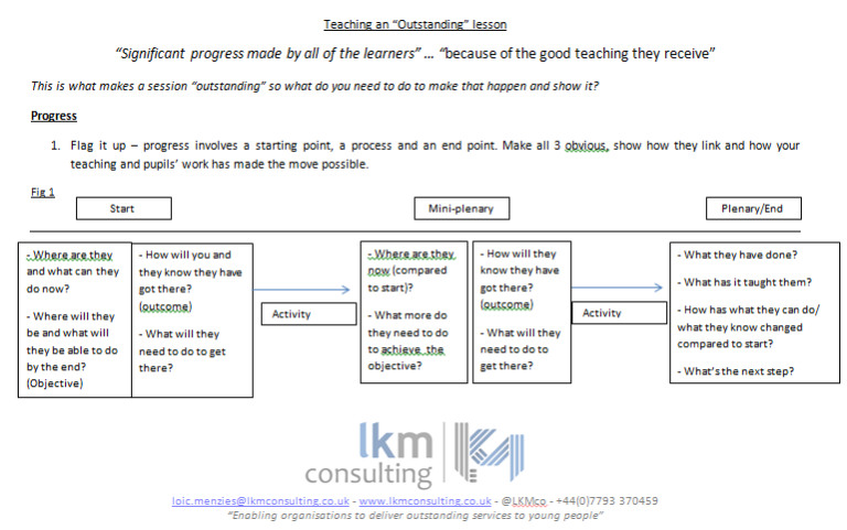 Understanding Progress - What is it and how do we make it happen? - CfEY
