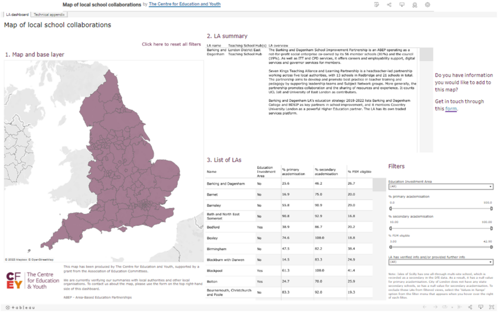 Map of local school collaborations - CfEY